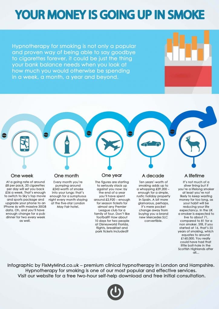 Lose The Cigarettes... And Start Living! • Fix My Mind